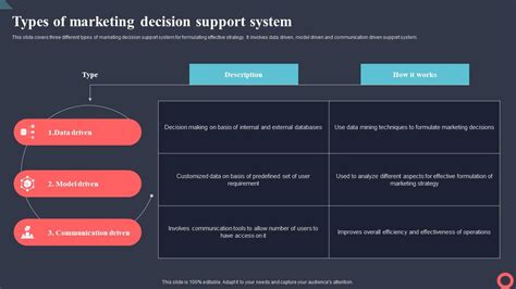 Types Of Marketing Decision Support System Marketing Intelligence System Mkt Ss V Ppt Sample
