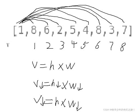 盛最多水的容器 csdn博客