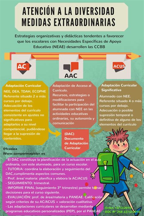 Medidas Extraordinarias De Atención A La Diversidad Curious