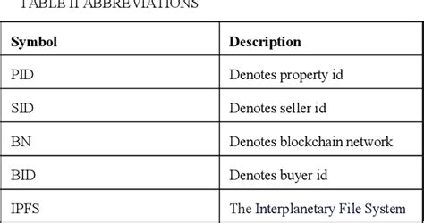Table Ii From Blockchain Based System For Secure Property Registration
