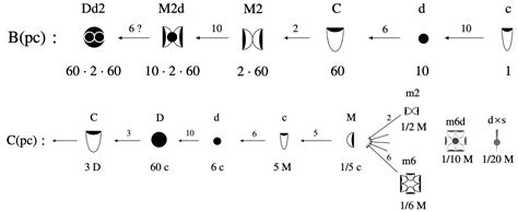 R Conditional Hue For Columns That Are Below Mean Stack Overflow