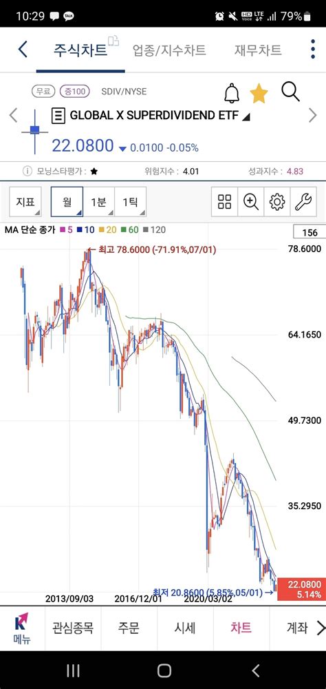 블라인드 주식·투자 나스닥 금융주 질문합니다
