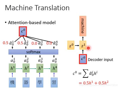 李宏毅 机器学习 序列模型 Sequence To Sequence Modelsequence To Sequence Modle Csdn博客
