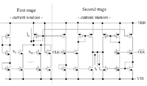 Figure 1 From A New Bist Scheme Based On A Summing Into Timing Signal