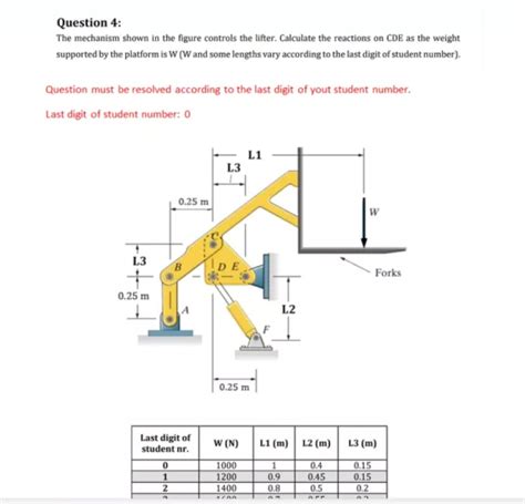 Solved Question The Mechanism Shown In The Figure Chegg