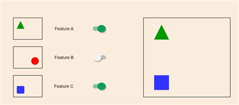 Feature Switchingtoggling In Large Scale Projects With Multiple Scrum