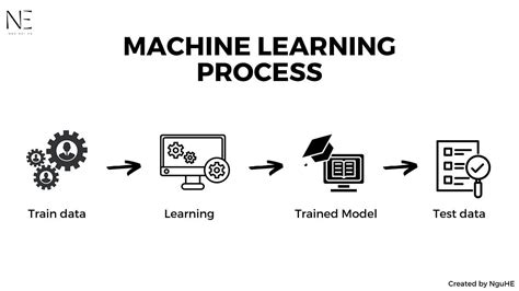 Machine Learning Step 3 — Model Building By Ngu Hui En Medium