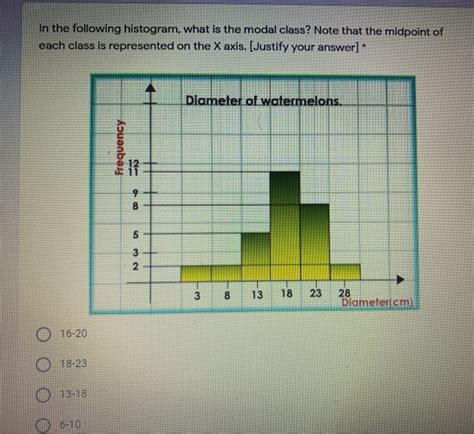 Solved In The Following Histogram What Is The Modal Class