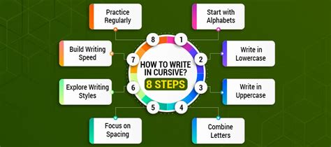 How To Write In Cursive Steps Benefits And Tip