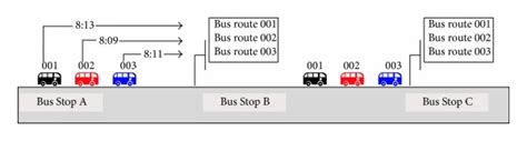 Dynamic Bus Travel Time Prediction Models On Road With Multiple Bus