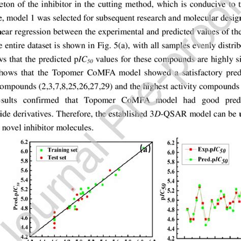Regression Analysis Graph A And Line Graph B Of Experimental Download Scientific Diagram