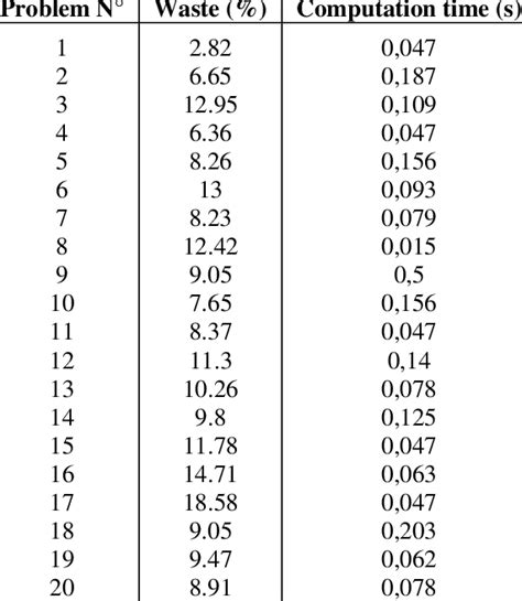 Computational Results Of Constrained Problems Download Table