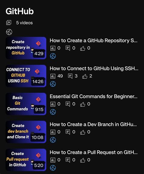 Siddhardhan S On Linkedin Git Github