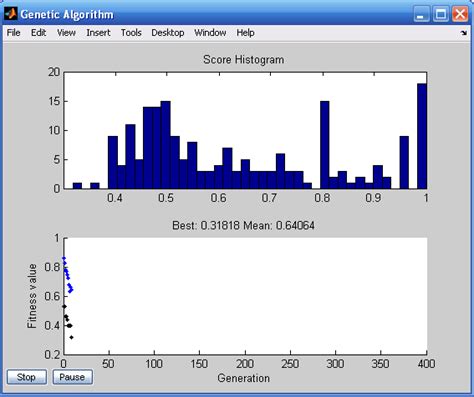 Initial Execution Histogram Of Ga Download Scientific Diagram