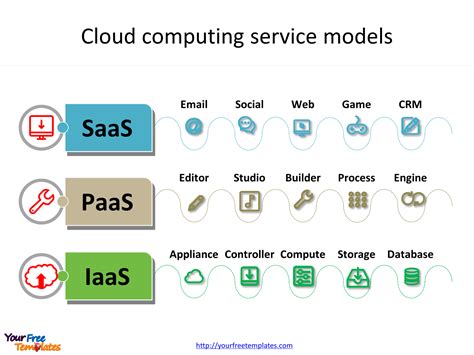 Cloud Computing Ppt Cloud Computing Ppt