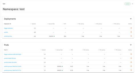linkerd canary deployments with nginx ingress · issue 247 · fluxcd