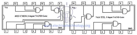 Three Input Nand Gate