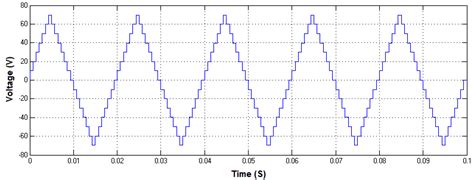 Proposed 15 Level Output Voltage Waveform Download Scientific Diagram
