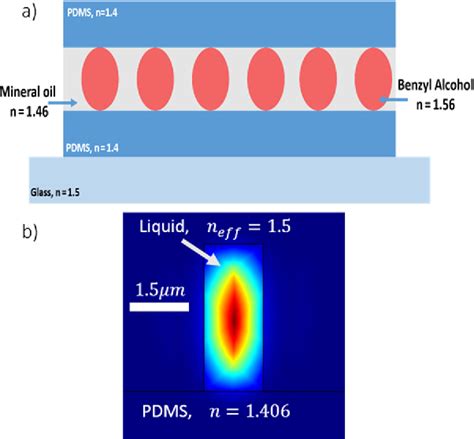 Figure 1 From Tunable On Chip Optofluidic Laser Semantic Scholar