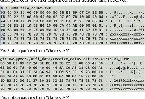 Table I From A SDIO Interface Wi Fi Packet Capture Scheme Based On Android Kernel Extension