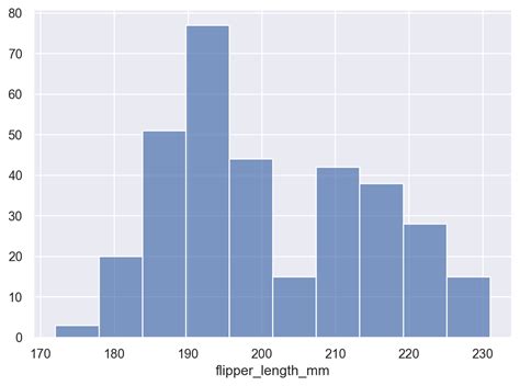 The Seaborn Objects Interface Seaborn Documentation The Seaborn Objects Interface Seaborn Documentation