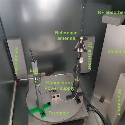 Photo Of The Measurement Setup Inside The RC Download Scientific Diagram Photo Of The Measurement Setup Inside The RC Download Scientific Diagram