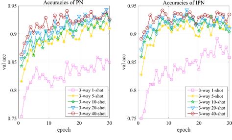 Figure 1 From Few Shot Learning For Radar Emitter Signal Recognition Based On Improved