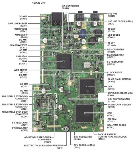 Ic 7300 Schematic