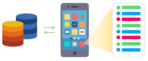 Db 구축 및 접근 안드로이드 앱 개발