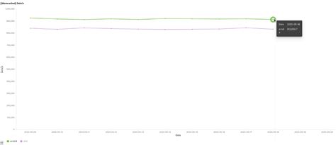 Memcached x86 64 VS arm64 性能对比 Kunpeng Compute Team Blog