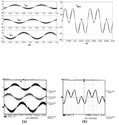 Three Dimensional Space Vector Modulation In Abc Coordinates For Four