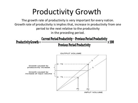 Productivity