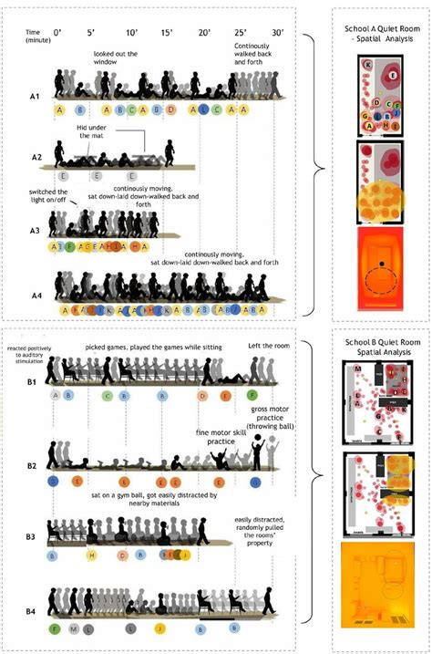 Spatial Analysis Of Respondents Interactions In The Existing Quiet