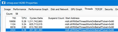 High Cpu Load Virtual Machine Worker Process System When Session Is