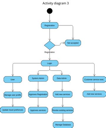 Diagram Visual Paradigm User Contributed Diagrams Designs