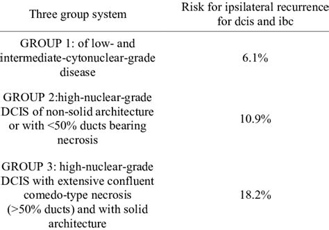 Pinder Et Al Proposed System Of Classification For Dcis 76