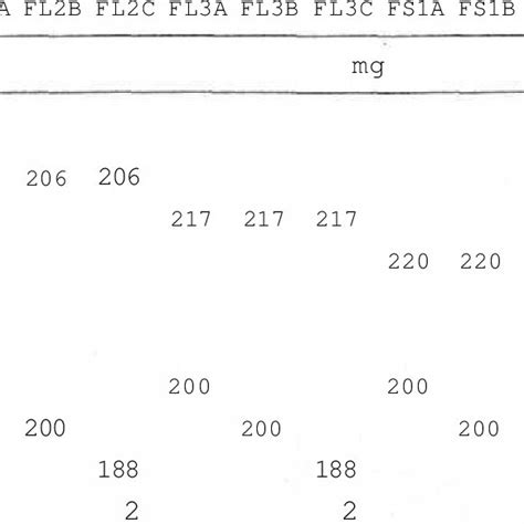 Coding Of Microcapsules Pressed By Using Direct Tableting Agents Download Table