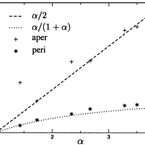 Calculated Straight Line And Measured Dashed Line Pds Of Inductor