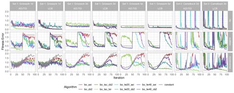 Optimization Curves For A Subset Of The Problems Two Columns Form A Download Scientific