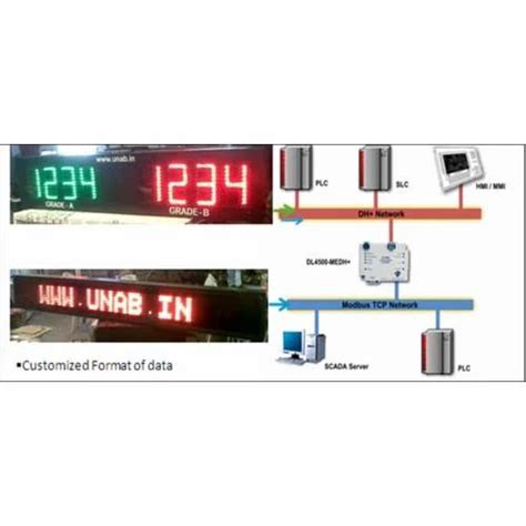 Alphanumeric Display At Best Price In India