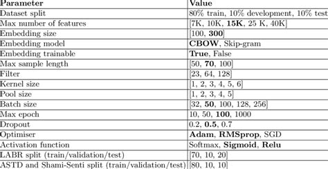 General Parameters Of Deep Learning Models Download Scientific Diagram
