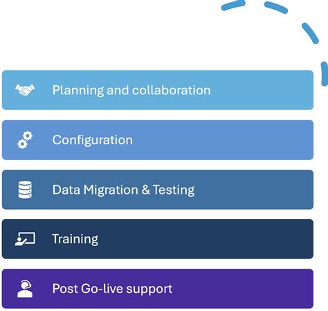 Seamless Implementation By Connexus Software