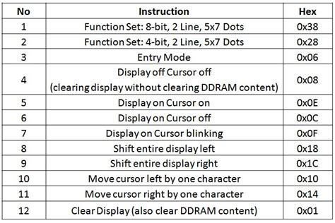 samrat s blog how to interface 16x2 lcd with pic microcontroller