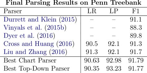 table 2 2 from structured neural models and structured decoding for