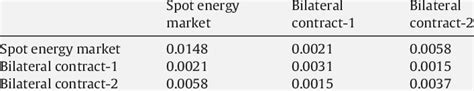 Variance Covariance Matrix Of The Distribution Of Returns Download