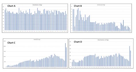 Create A Pivot Chart Pivot Table For The Variable Chegg Com
