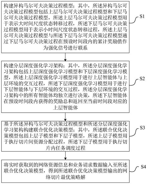 Network Slice Optimization Processing Method And System Eureka Patsnap