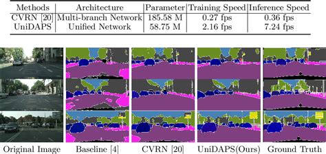 Figure From Hierarchical Mask Calibration For Unified Domain Adaptive Panoptic Segmentation