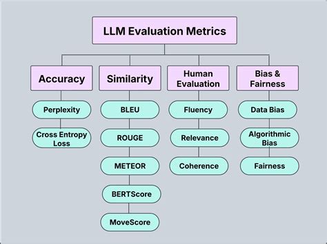 Browser Use With Openai Langchain For Automating Web Browsing By Sumit Soman Medium