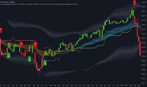 Lune Market Analysis Premium — Indicator By Lunetrading — Tradingview